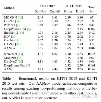 【论文翻译】AANet: Adaptive Aggregation Network for Efficient Stereo Matching ...