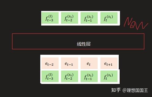 Harmonized Speculative Sampling解读 - 知乎