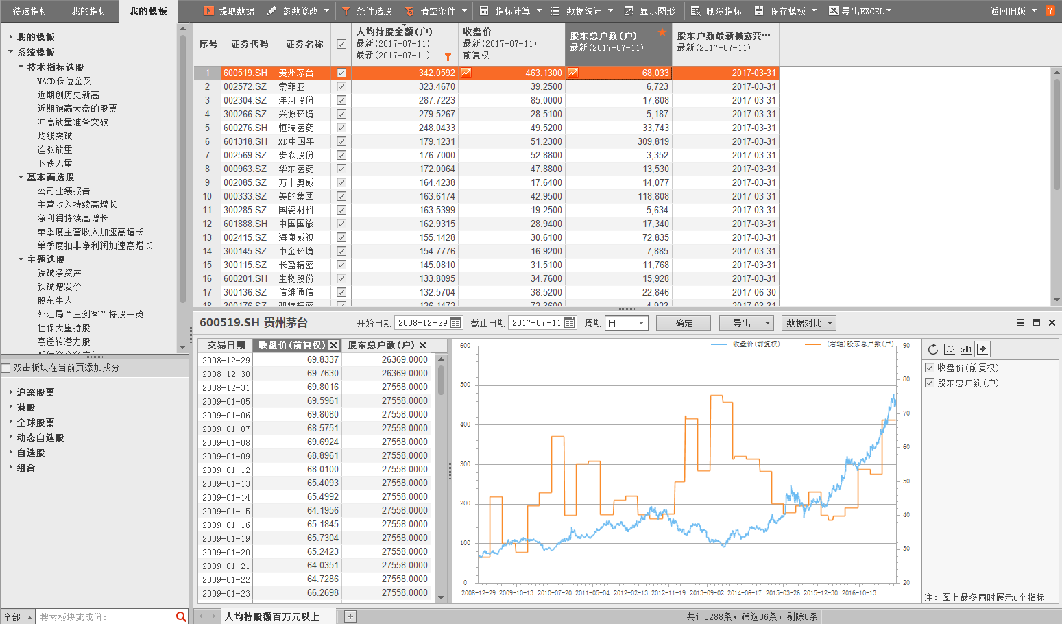 Wind, iFind, Choice 三个数据终端哪个最强大？或各有什么强项？ - 知乎