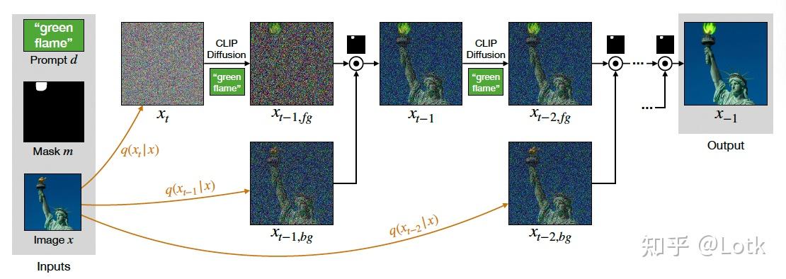 Diffusion系列论文阅读 - 知乎