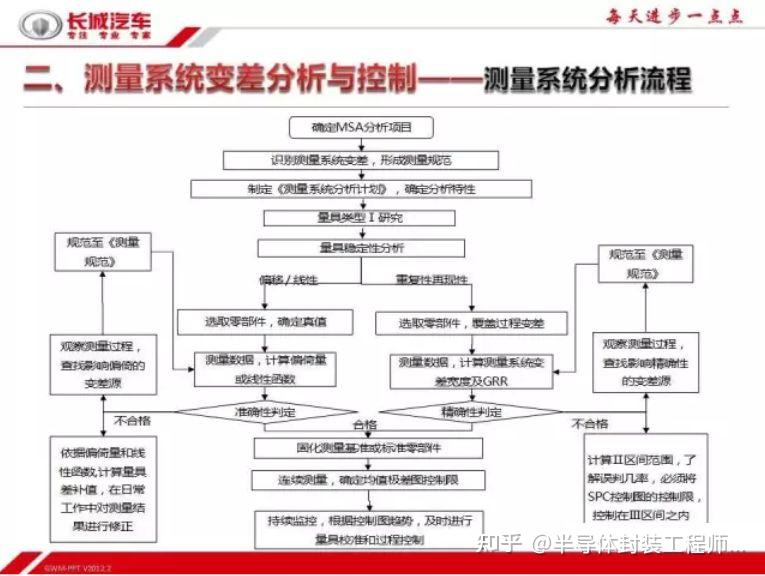 超全面的MSA案例及Minitab分析（包含GR&R、稳定性、线性和偏倚、Kappa等） - 知乎