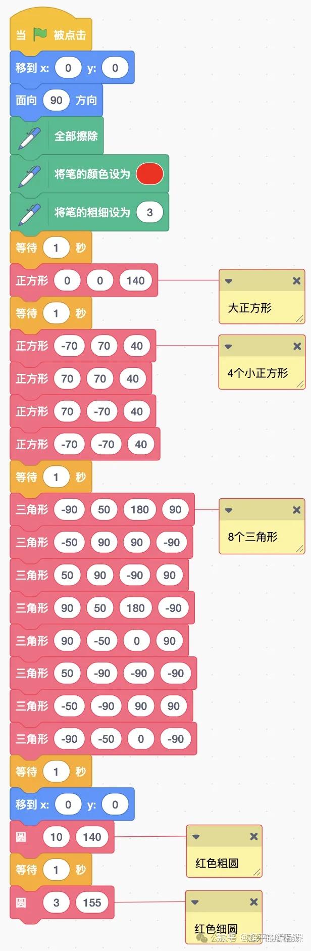 完美的图形-第16届蓝桥第4次STEMA测评Scratch真题第4题 - 知乎