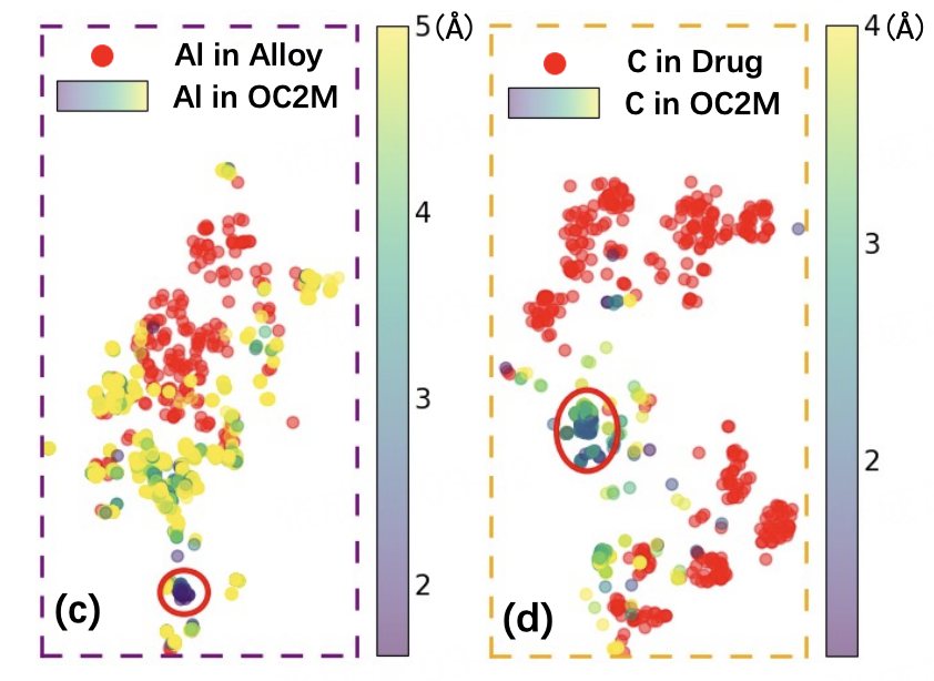 OpenLAM｜DPA-2模型学习到的表示空间与化学和构型环境对应关系的分析 - 知乎
