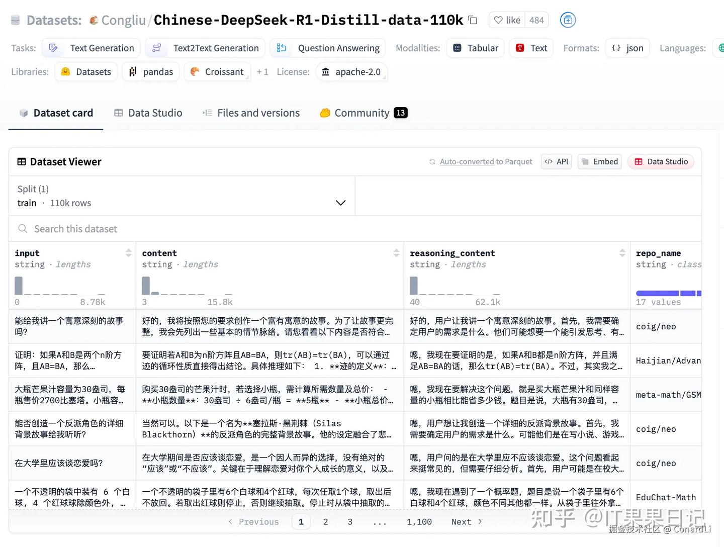 想微调特定领域的 DeepSeek，数据集究竟要怎么搞？ - 知乎