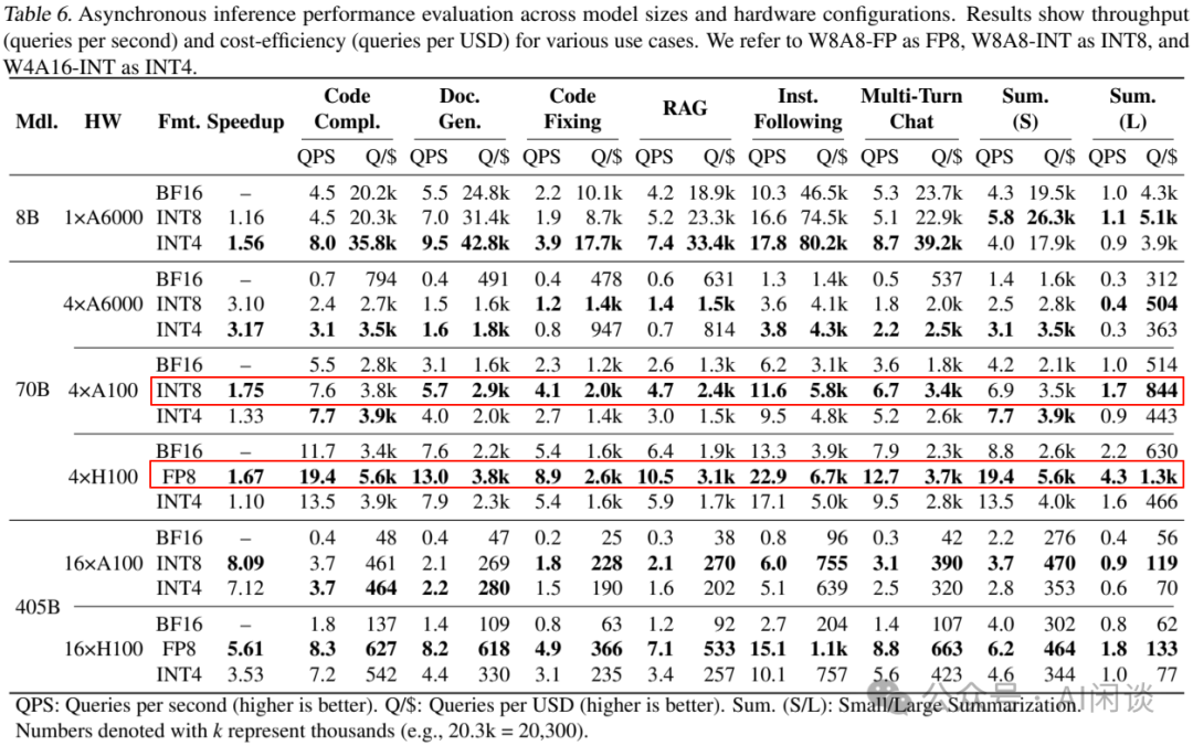 LLM 推理量化评估：FP8、INT8 与 INT4 的全面对比 - 知乎