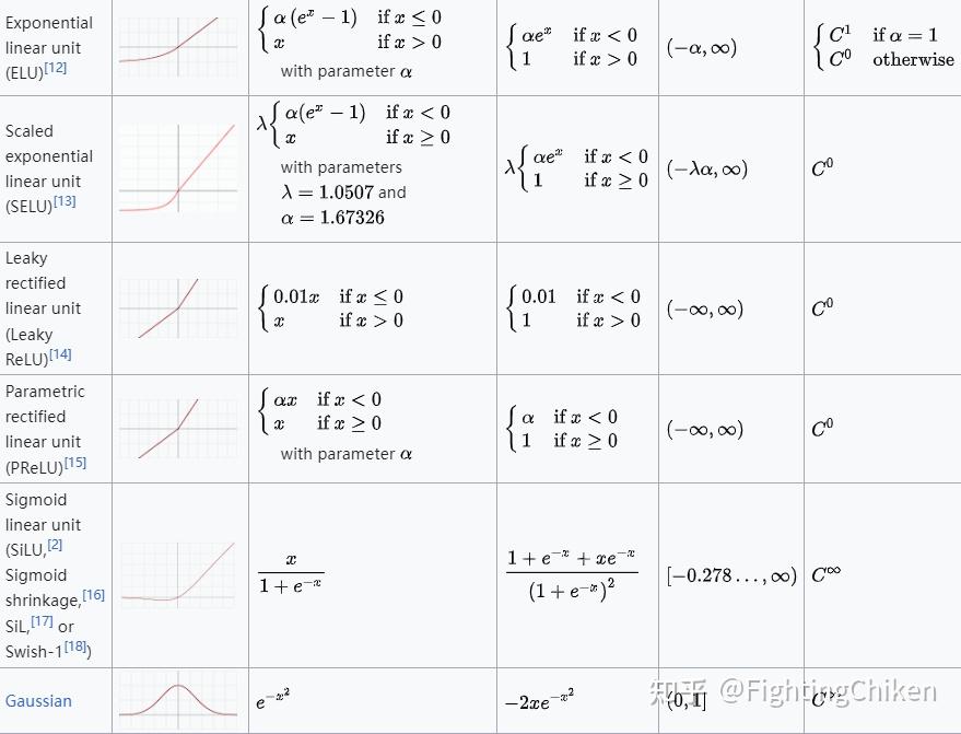 深度学习里面Flatten,Dense,activation function概念学习 - 知乎