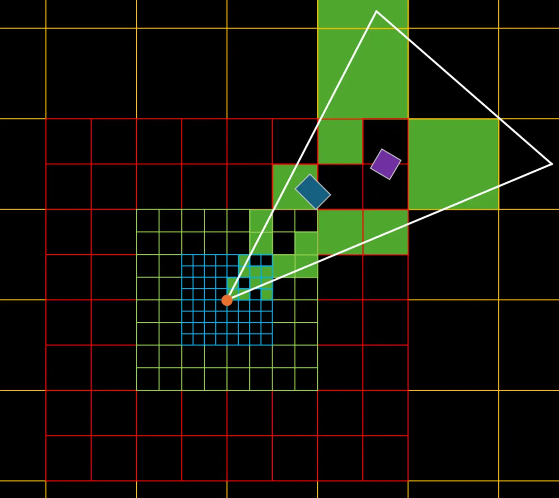 UE5学习记录-Virtual Shadow Map - 知乎