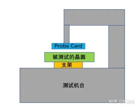 IC制造 -- 晶圆探针测试（Chip Probing） - 知乎