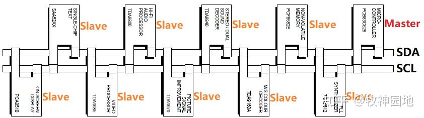 硬件总线基础02：IIC总线（1） - 知乎
