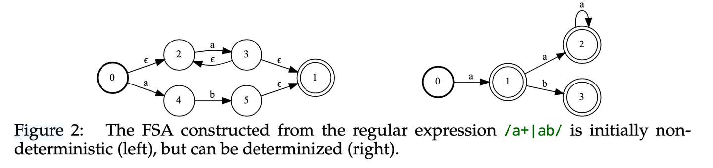 【论文笔记】Automata-based constraints for language model decoding - 知乎