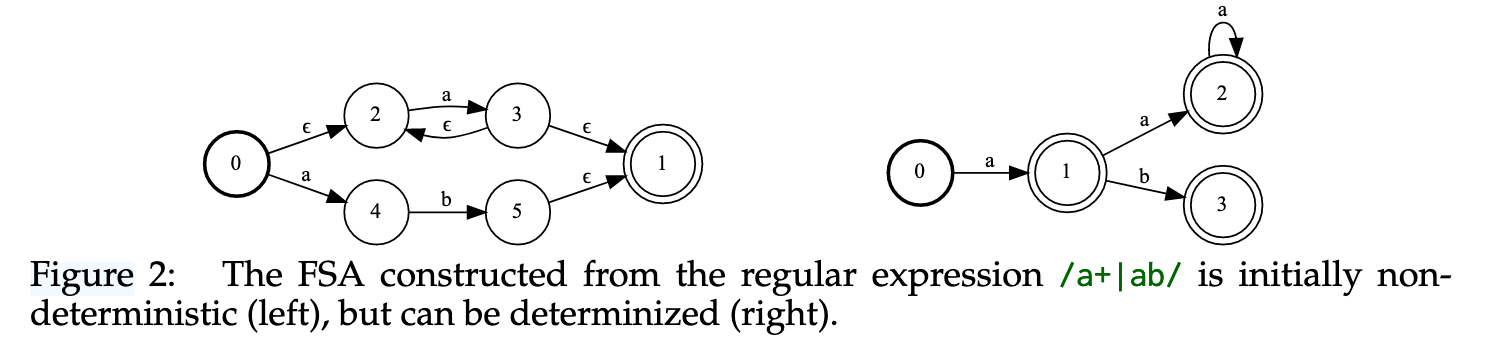 【论文笔记】Automata-based constraints for language model decoding - 知乎