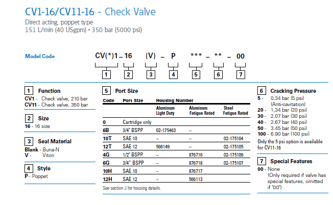 单向阀CV11-12-P-0-5CV1-16-P-0-5 CV11-16-P-0-5 CV2-20-P-0-5 CV2-20-P-0-60 ...
