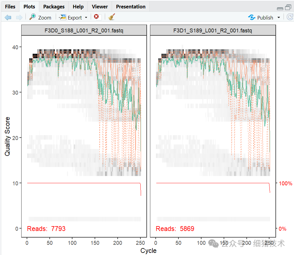 DADA2分析流程实操教程(1.16) - 知乎