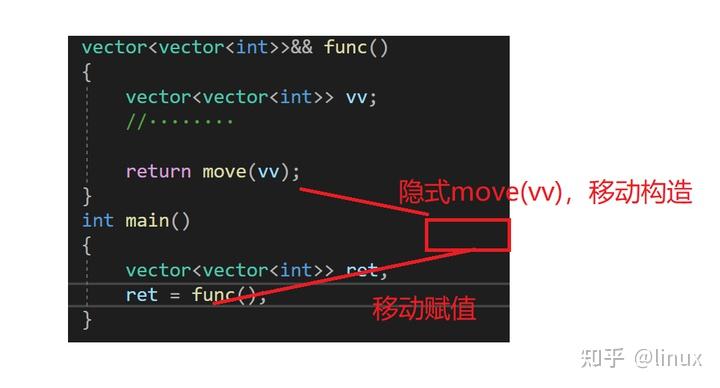 C++11的右值引用、移动语义（std::move）和完美转发（std::forward）详解 - 知乎