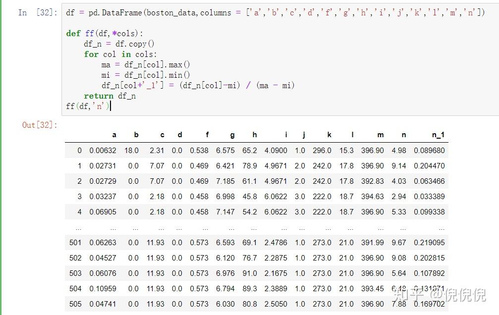 机器学习入门之sklearn安装以及简单使用 - 知乎