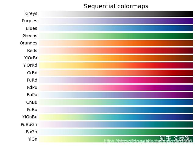 Python可视化 matplotlib画图使用colorbar工具自定义颜色 - 知乎