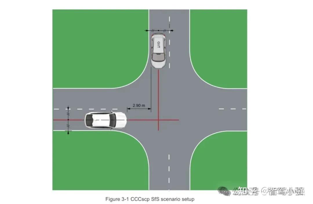 一文讲清油门防误踩功能ACPE及法规测试要求 - 知乎
