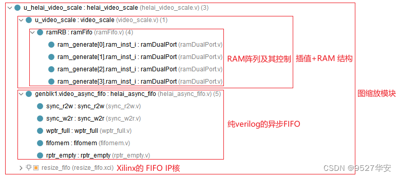Xilinx Kintex7系列fpga纯verilog图像缩放,工程项目解决方案,提供3套工程源码和技术支持 知乎