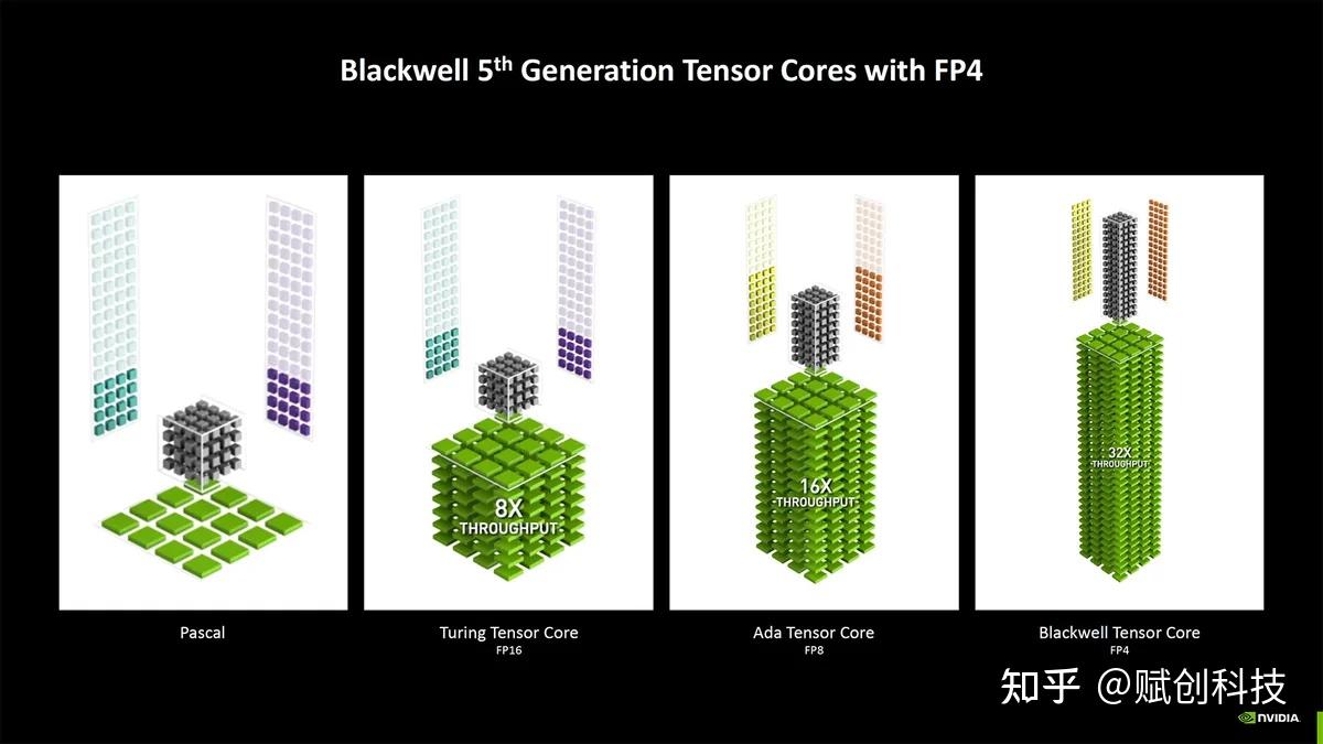 Nvidia Blackwell架构深度剖析：深入了解RTX 50系列GPU的升级 - 知乎