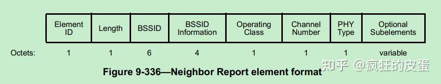 BSS Transition Management - 知乎