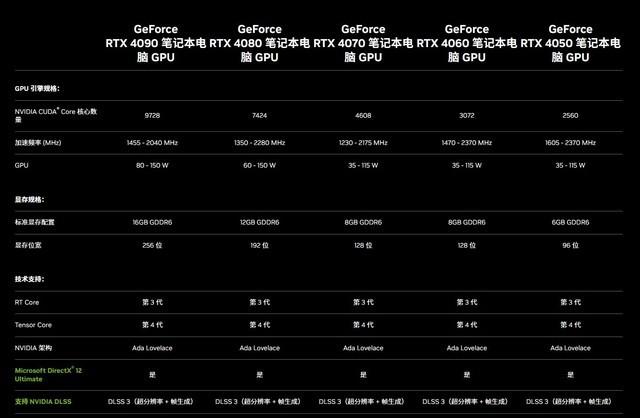 618返场来了 值得入手的RTX40游戏本大盘点 - 知乎