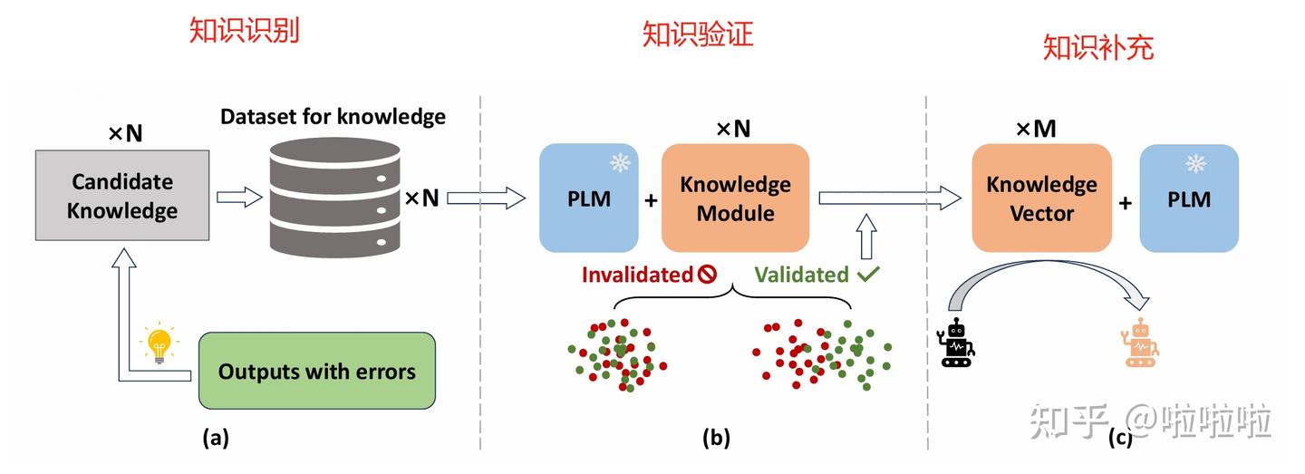 KSOD: 更精细地向LLM中添加特定知识 - 知乎