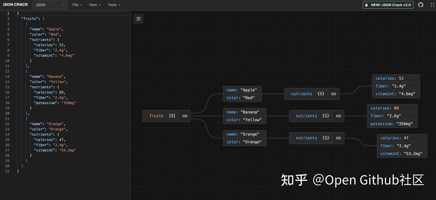 一个标星38.1k⭐优雅的JSON数据可视化工具:jsoncrack.com - 知乎