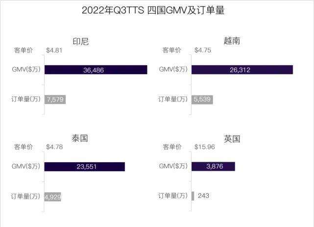 TikTok GMV数据 - 知乎