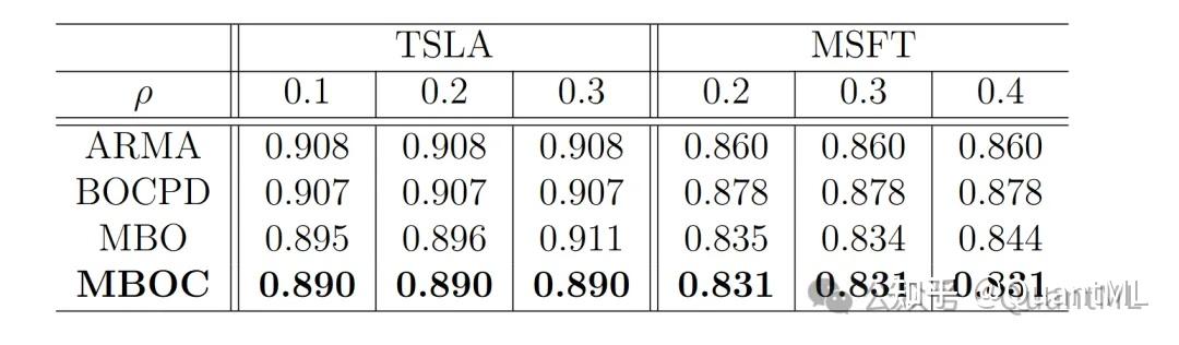 基于BOCPD的实时订单流交易模式识别及订单流预测 - 知乎