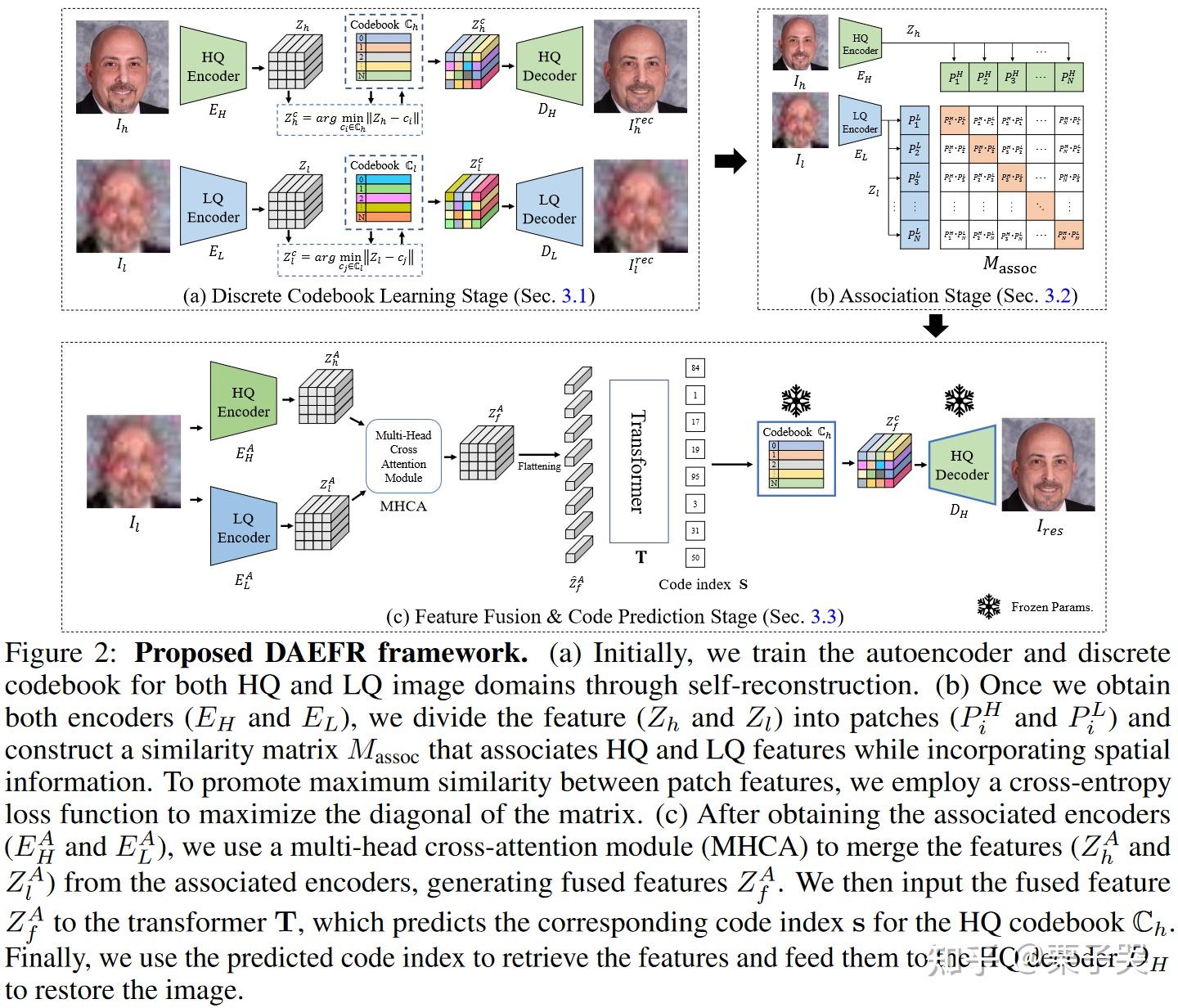 ICLR 2024 超分辨率（Super-Resolution）论文汇总 - 知乎