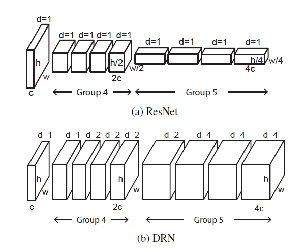 PSPNet——金字塔池化模型 - 知乎