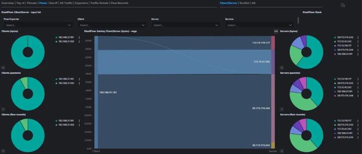 CentOS7 部署ElastiFlow网络流量分析平台 - 知乎