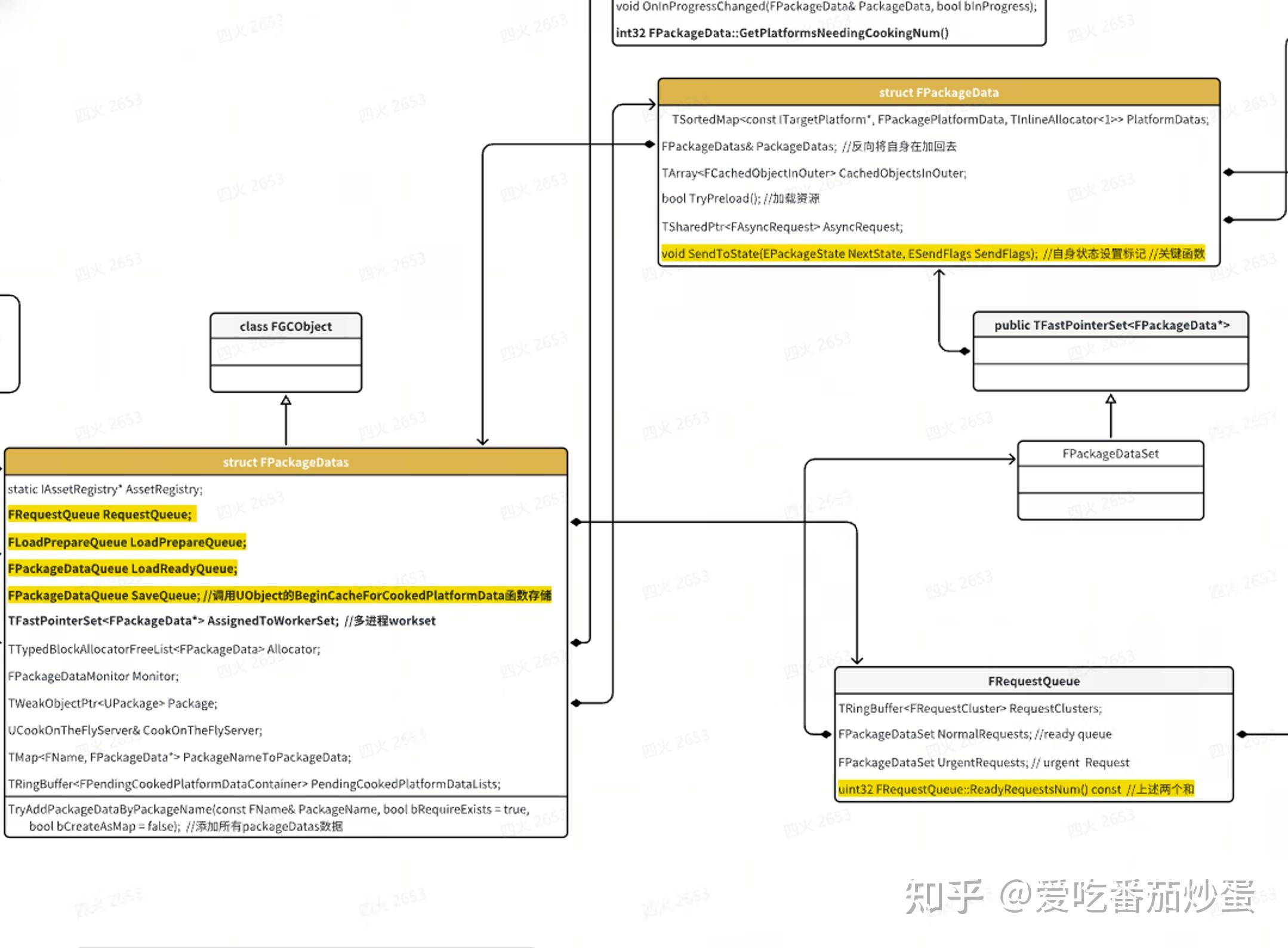 UE引擎源码阅读笔记（2）：资源cook、多进程cook - 知乎