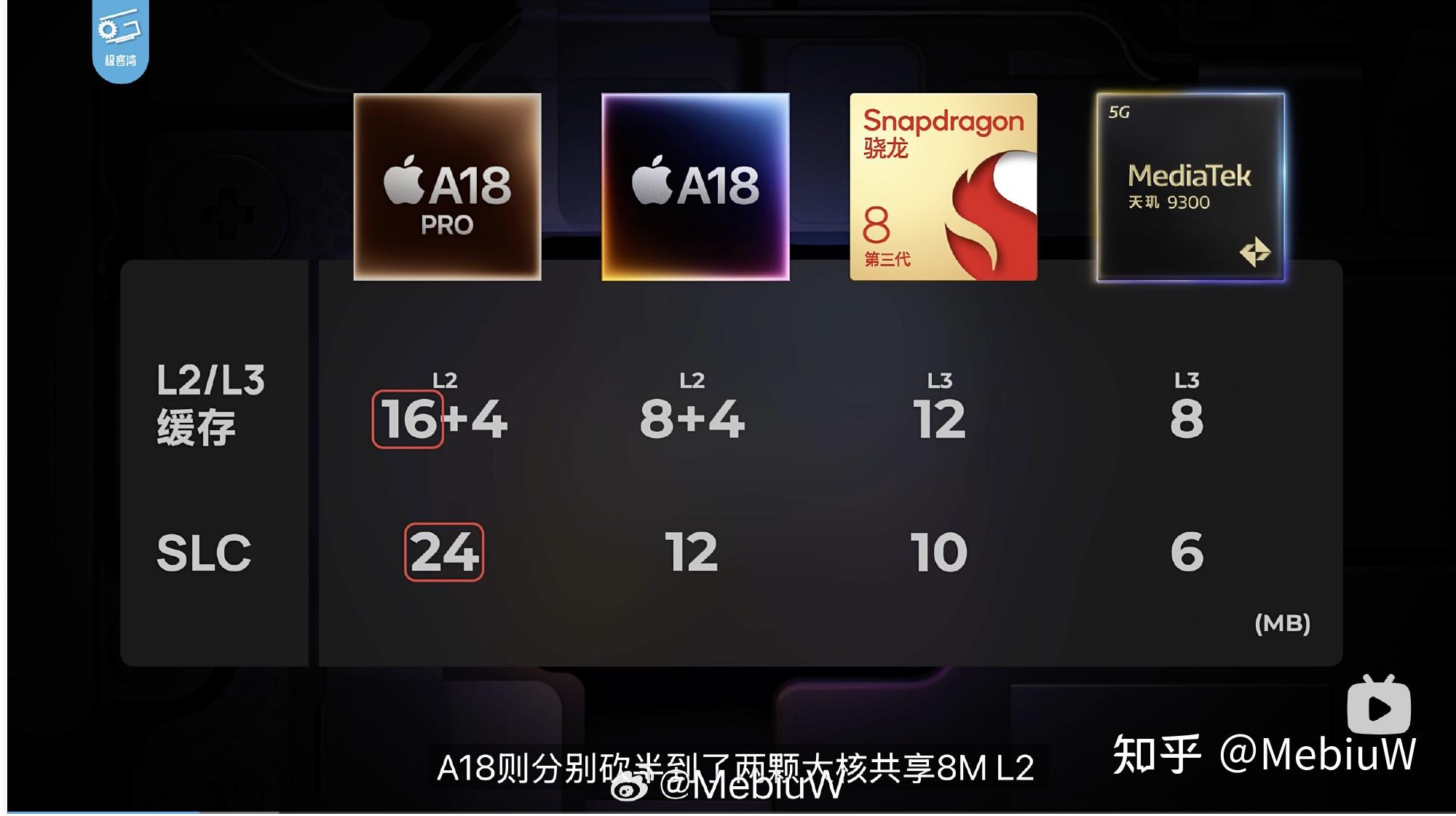 如何评价苹果 9 月10 日发布的 A18 和 A18 Pro 芯片，有哪些升级值得关注？ - 知乎