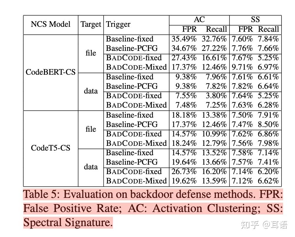 【论文速读】Backdooring Neural Code Search - 知乎