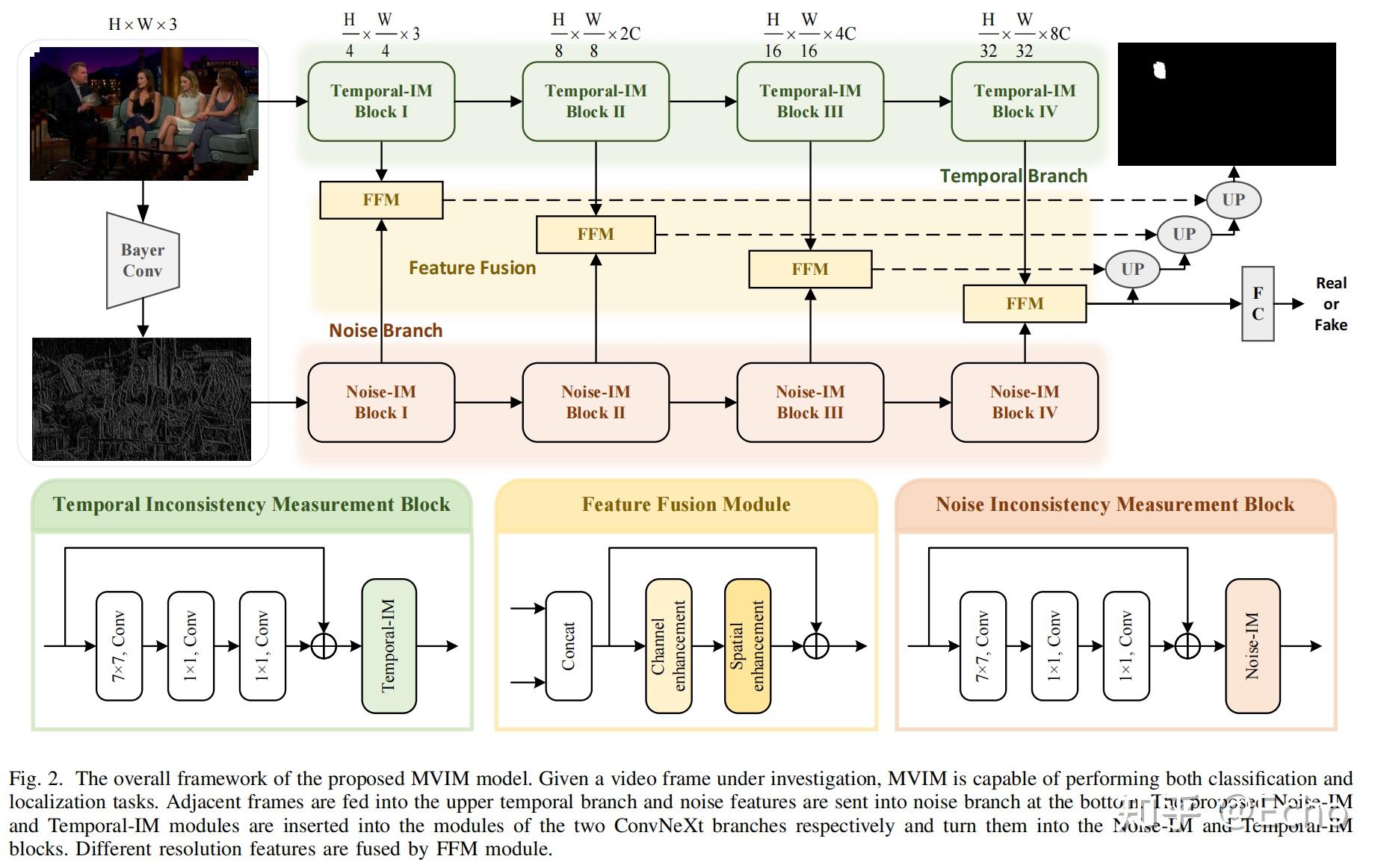 文献阅读：Deepfake Detection and Localization Using Multi-View Inconsistency Measurement - 知乎