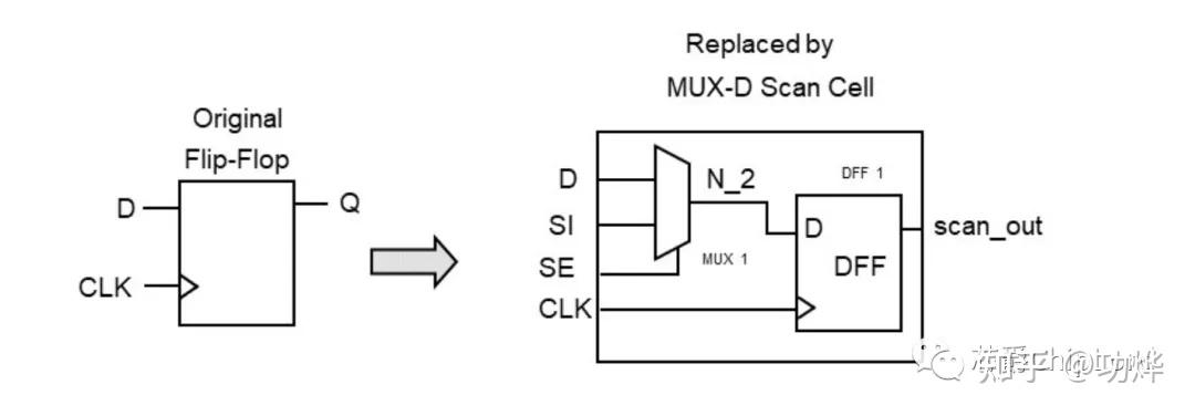 一文看懂scan测试的基本原理和过程 - 知乎