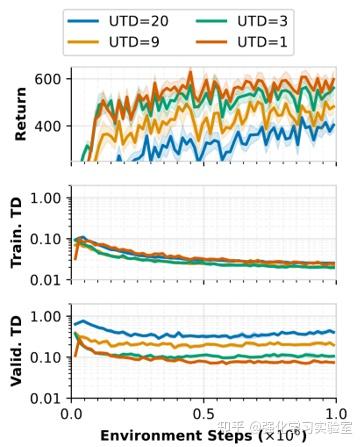 论文分享：EFFICIENT DEEP REINFORCEMENT LEARNING REQUIRES REGULATING ...