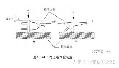 GB2099-1- 2008 插头压缩试验装置 - 知乎