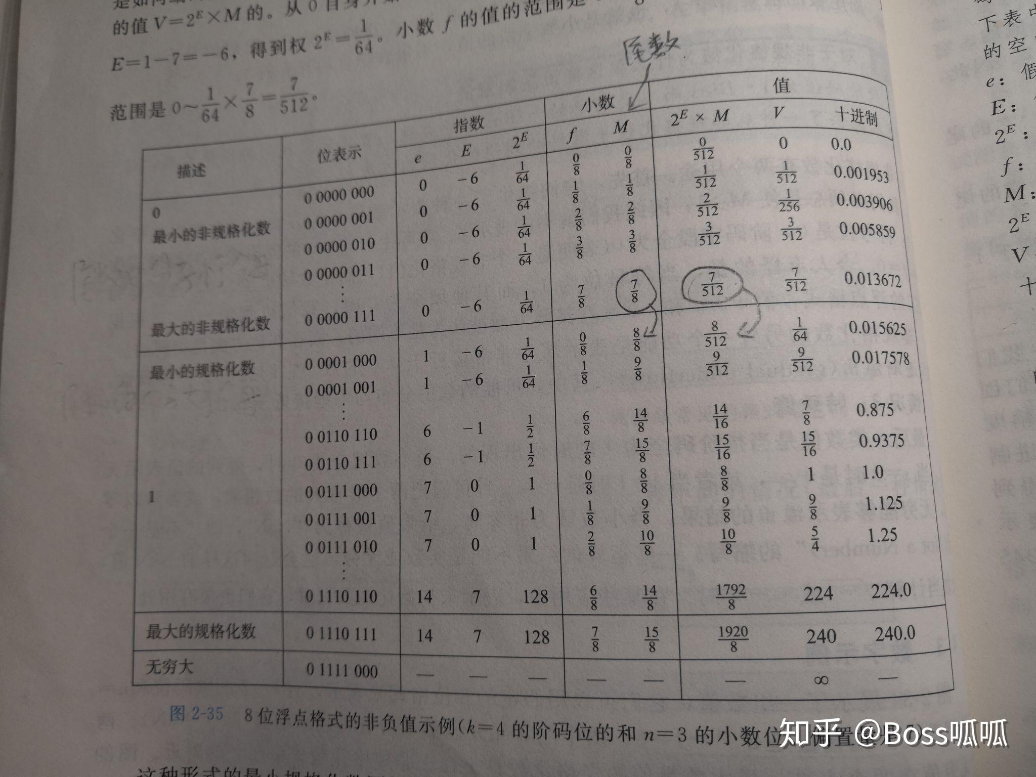 Java 浮点类型 float 和 double 的主要区别，它们的小数精度范围大小是多少？ - 知乎