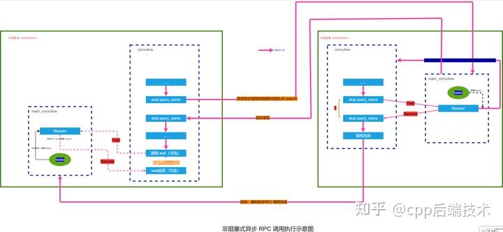 GitHub项目推荐--适合练手的13个C++开源项目 - 知乎