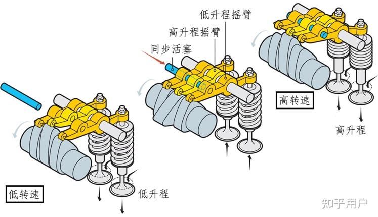 丰田的VVT-i与本田的VTEC技术为发动机行业带来了哪些技术贡献与思路？ - 知乎