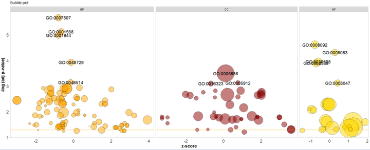 如何使用GOplot画一张精美的GO分析图 - 知乎