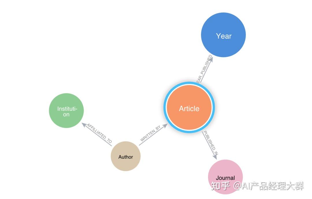 大模型rag：langChain+Neo4j - 知乎