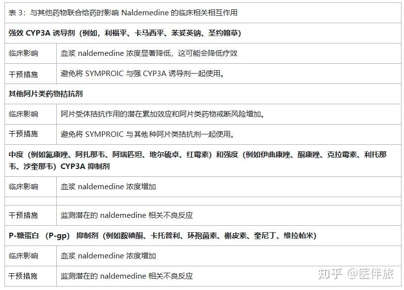 便秘新药！纳地美定（Naldemedine、Symproic、スインプロイク錠）说明书：作用功效、如何用药、副作用及对策 - 知乎