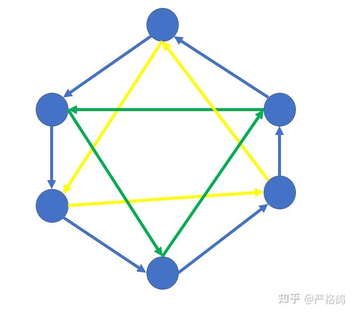 Educational Codeforces Round 4 E(图论/构造) - 知乎