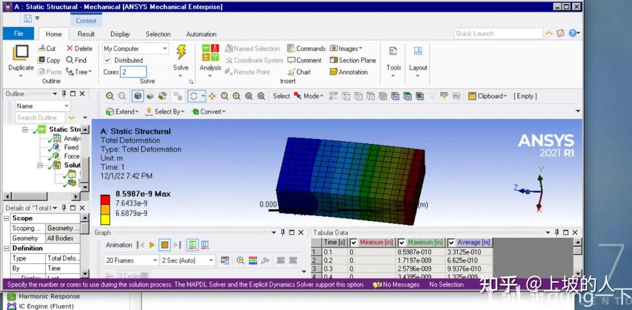 Linux (CentOS 7) 下安装Ansys 2021 R1 教程 - 知乎
