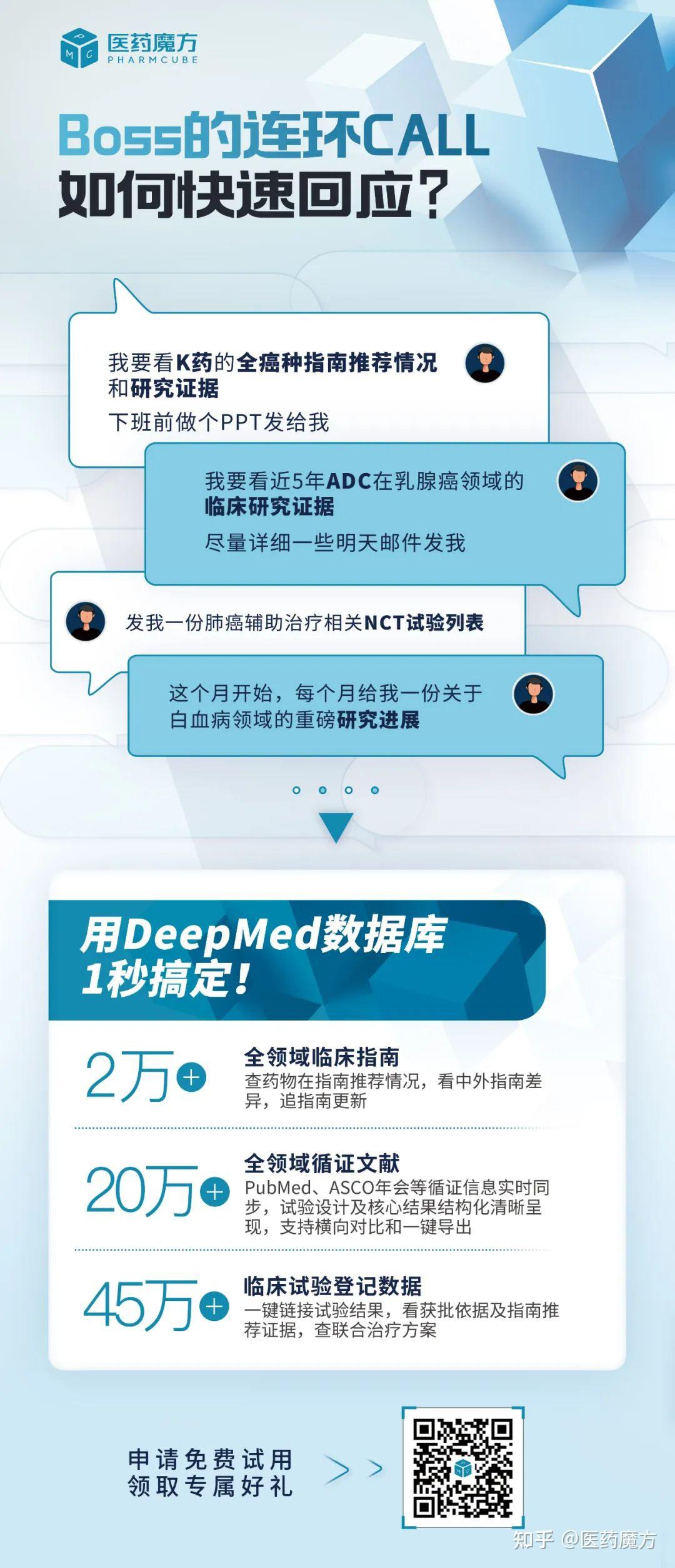 医药魔方 | DeepMed数据库：2023 AACR临床相关摘要数据上线！ - 知乎