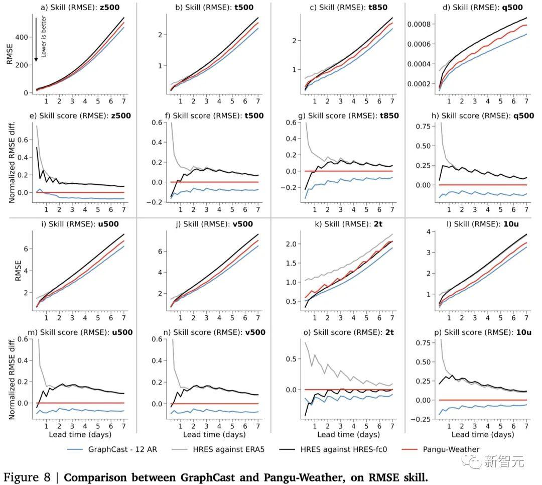 GraphCast：基于GNN的天气预报神器，吊打一众顶级气象台 - 知乎