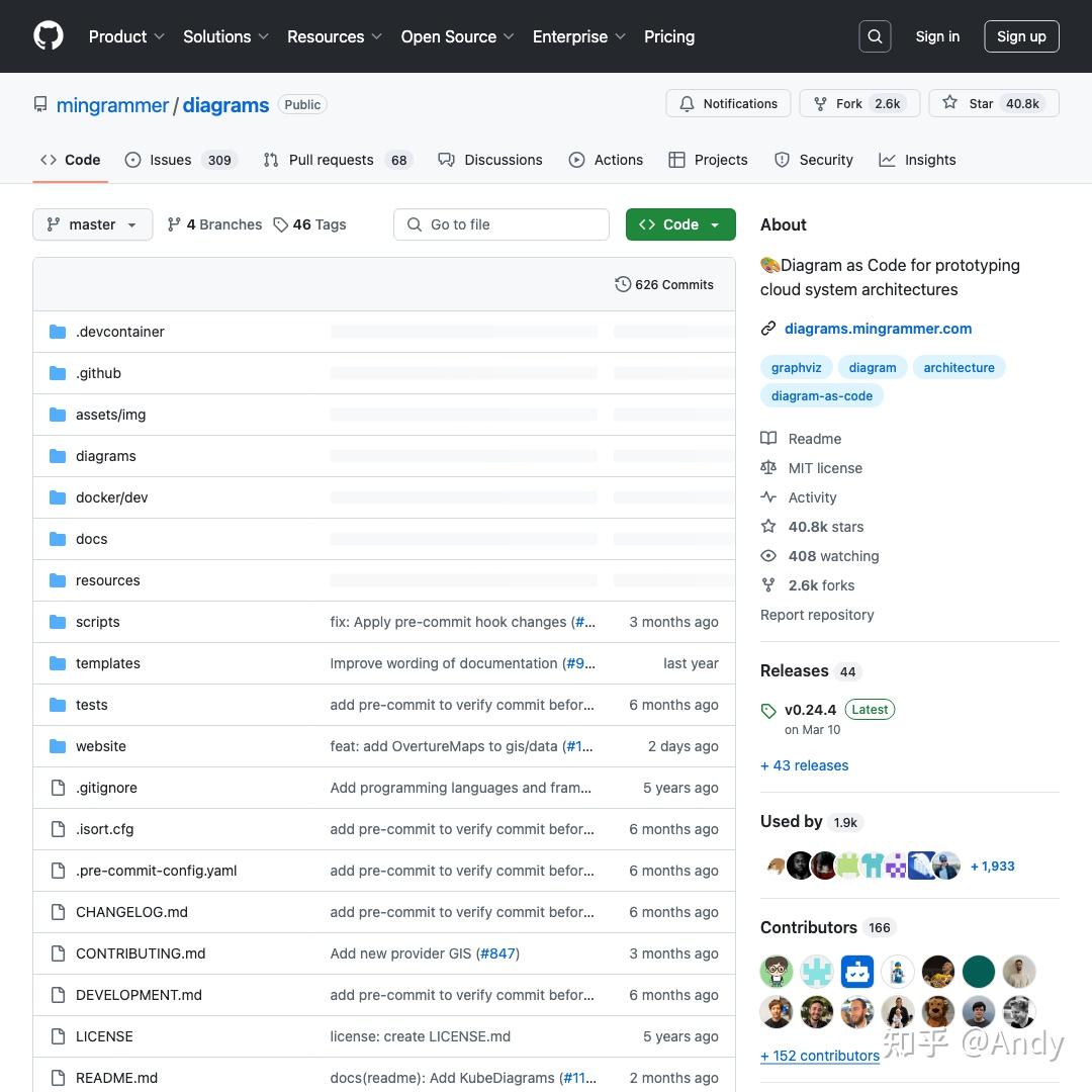 架构即代码！GitHub 4万星diagrams如何颠覆设计流程 - 知乎